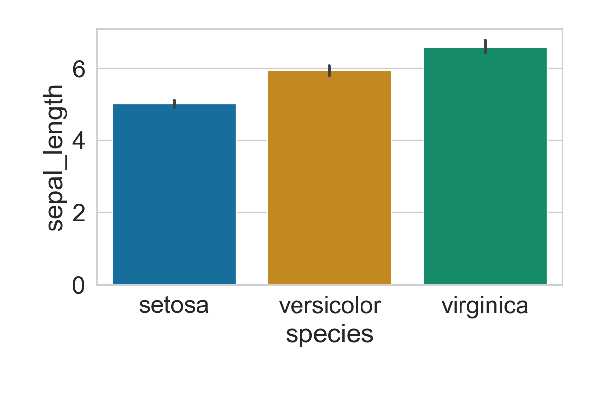 Getting Started with Pandas DataFrame – Simulation-Based