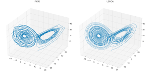 Differential Equations with SciPy – odeint or solve_ivp – Simulation-Based